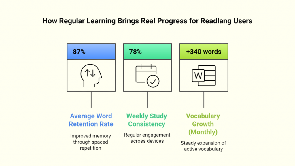 Readlang Germany: Interactive English Learning Platform