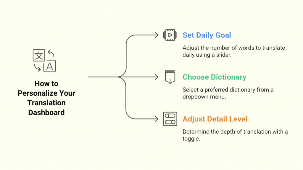 Readlang Germany: Interactive English Learning Platform